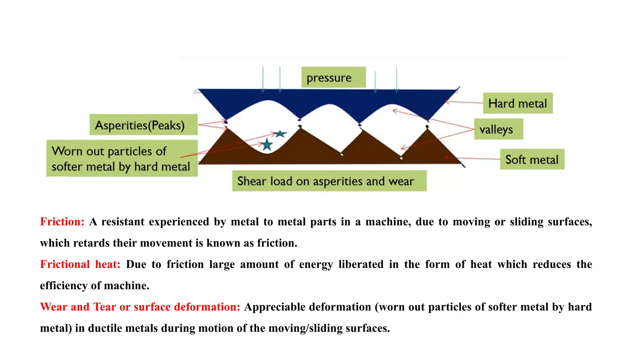 Lubricants_Engineering chemistry.pdf