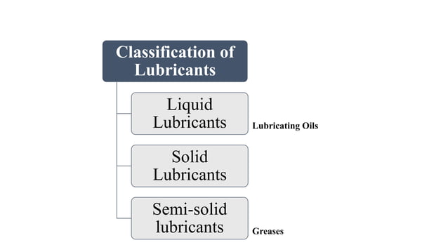 Lubricants_Engineering chemistry.pdf