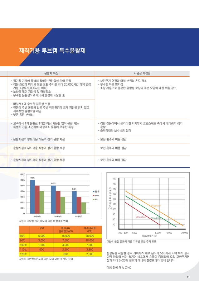 PSC Lubchem Lubricants for Textile Industry | PDF