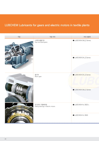PSC Lubchem Lubricants for Textile Industry | PDF