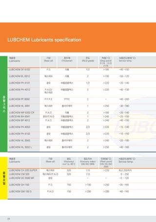 PSC Lubchem Lubricants for Textile Industry | PDF