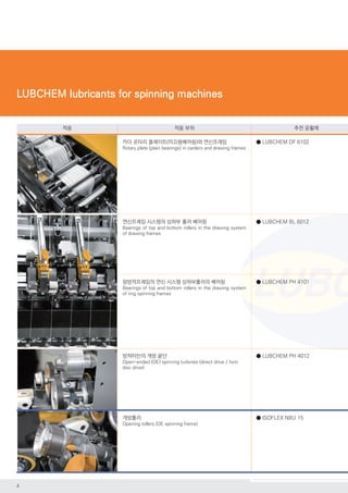 PSC Lubchem Lubricants for Textile Industry | PDF