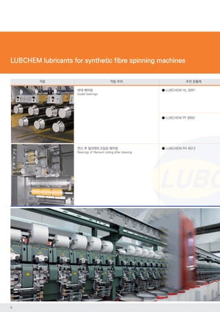 PSC Lubchem Lubricants for Textile Industry | PDF