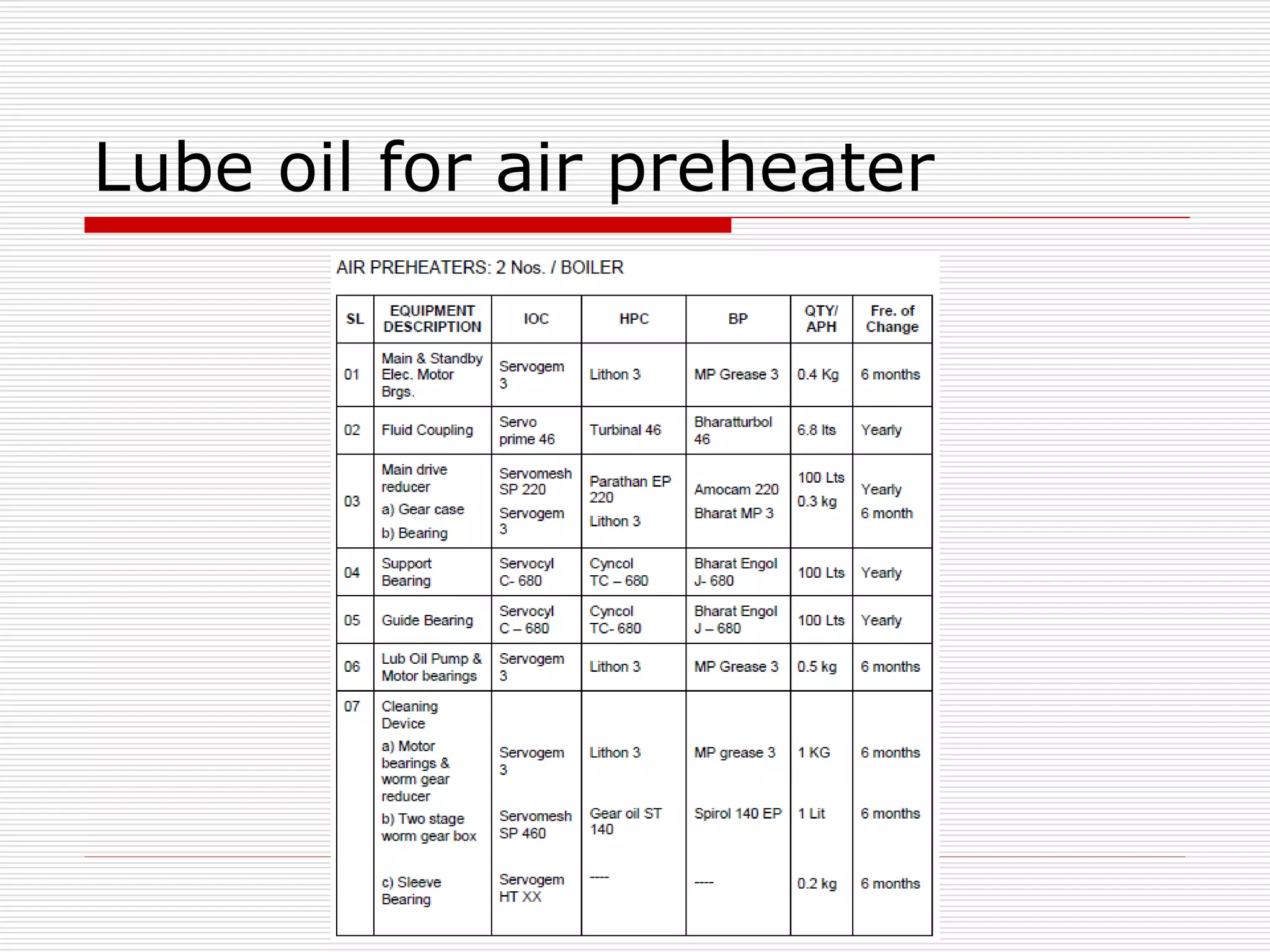 Lubricants for thermal power plants | PPT