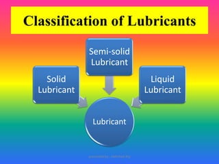 Lubricant | PPTX