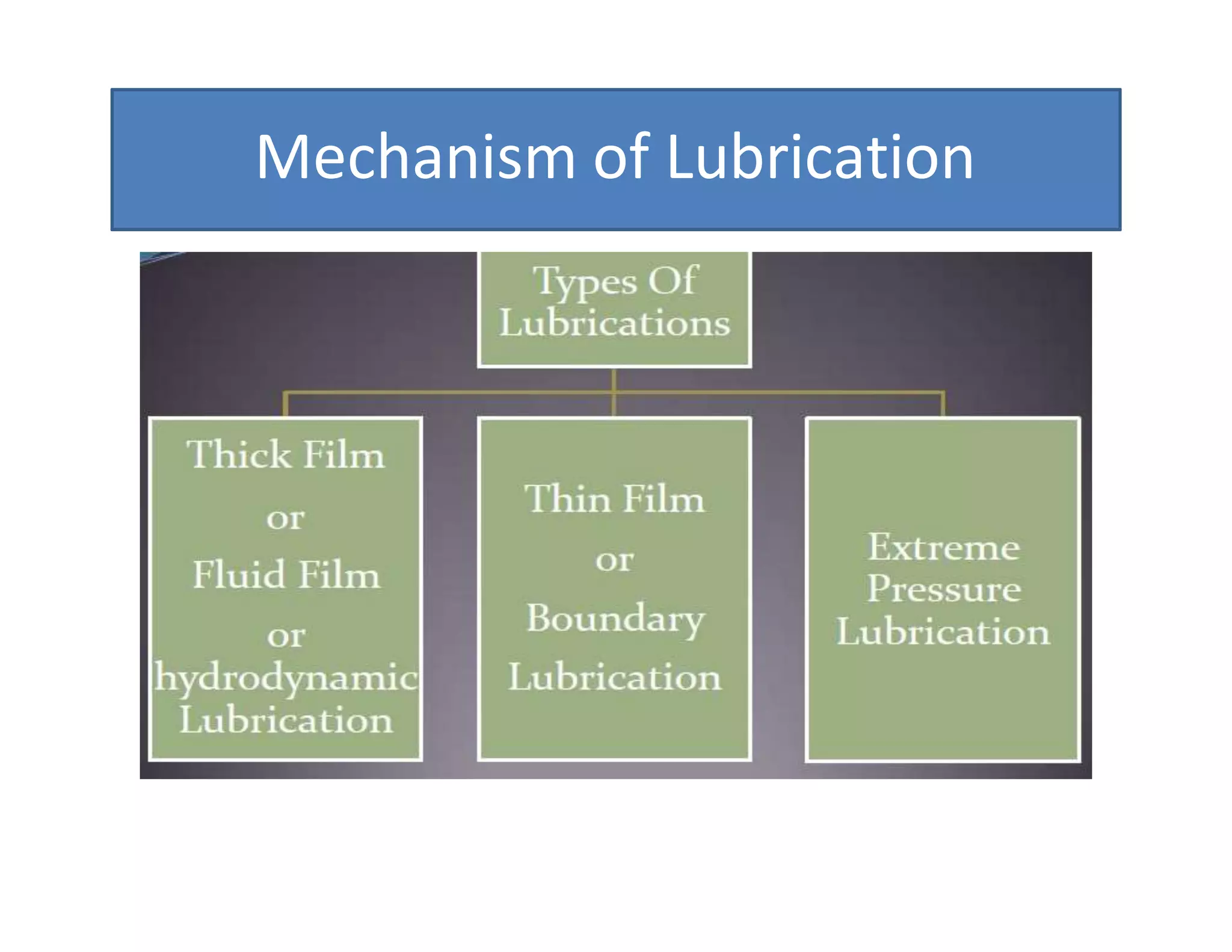 Lubricants power point.pptx