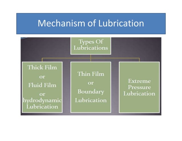 Lubricants power point.pptx