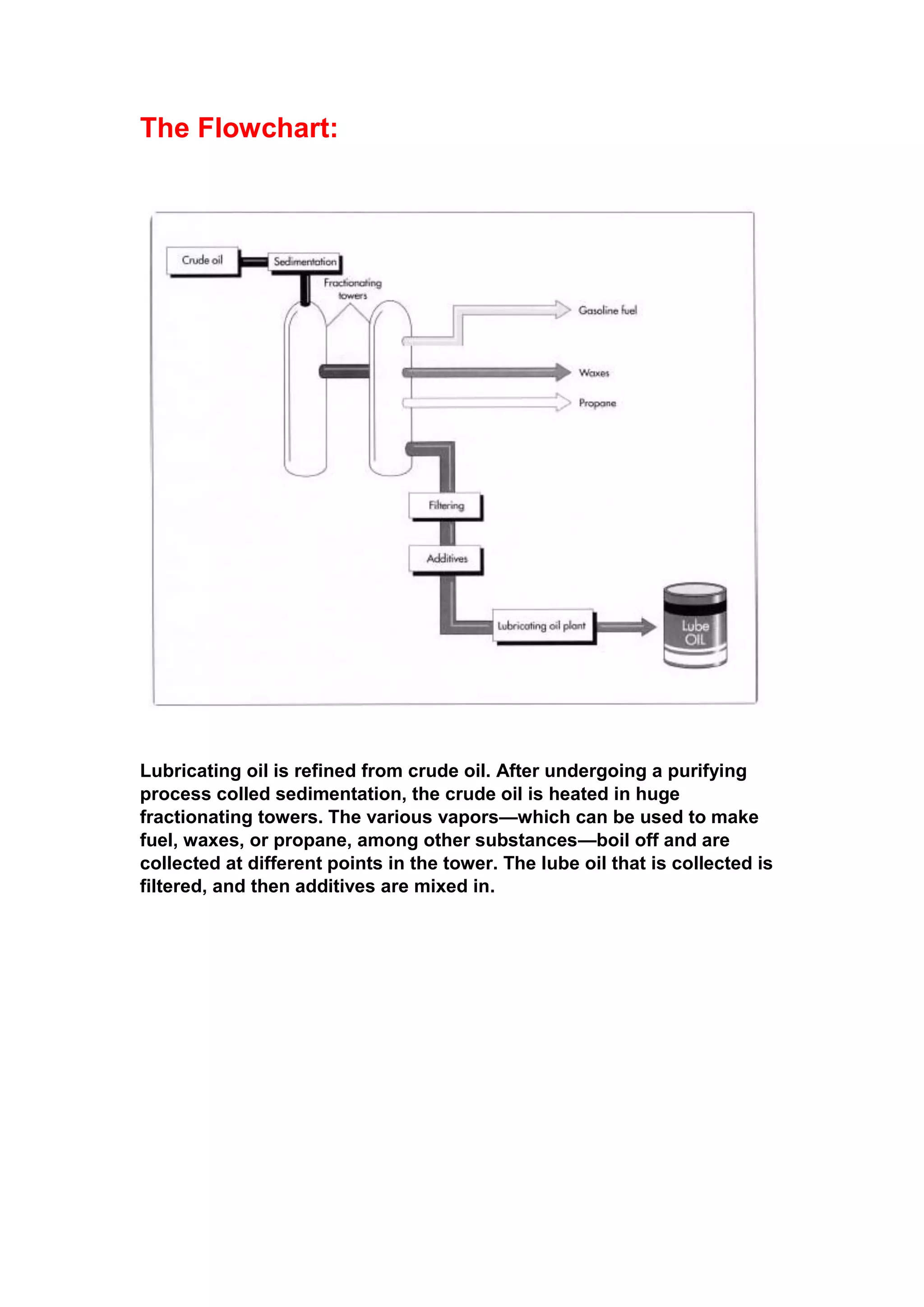 Lubricating oil | PDF