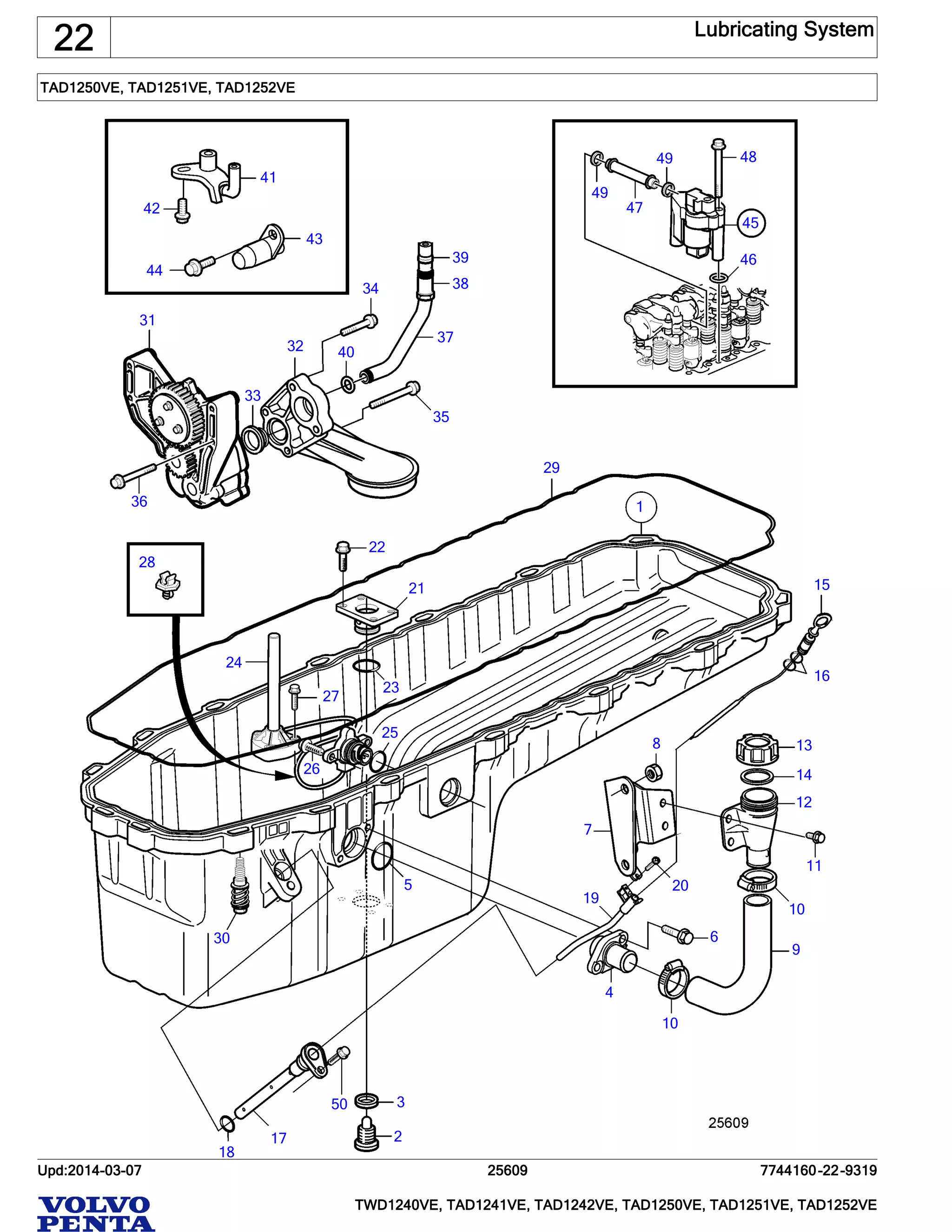 Lubricating system | PDF
