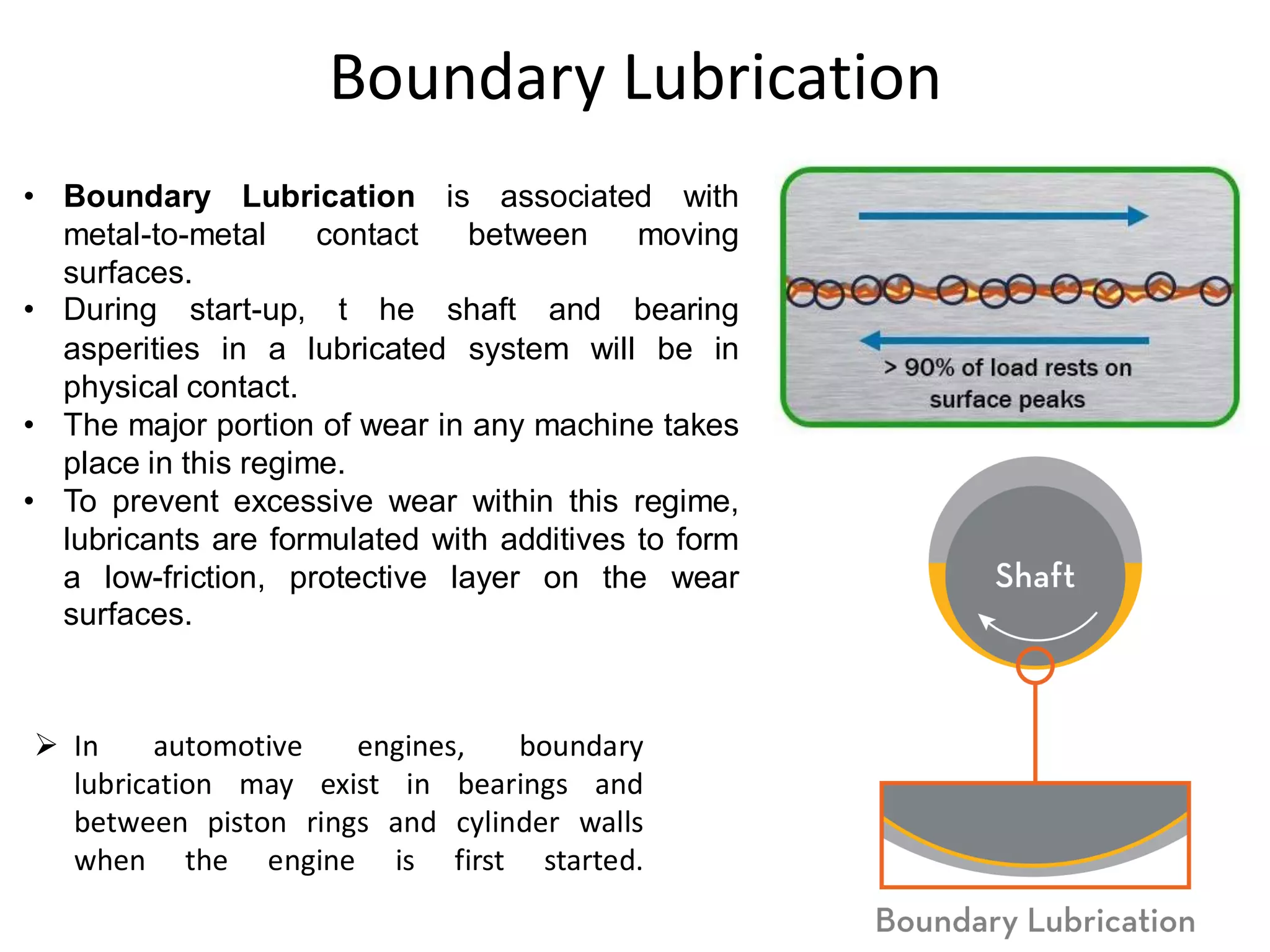 Lubrication,Types & Stribeck Curve | PDF