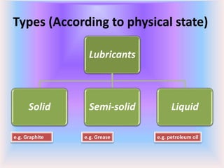 Lubrication | PPT