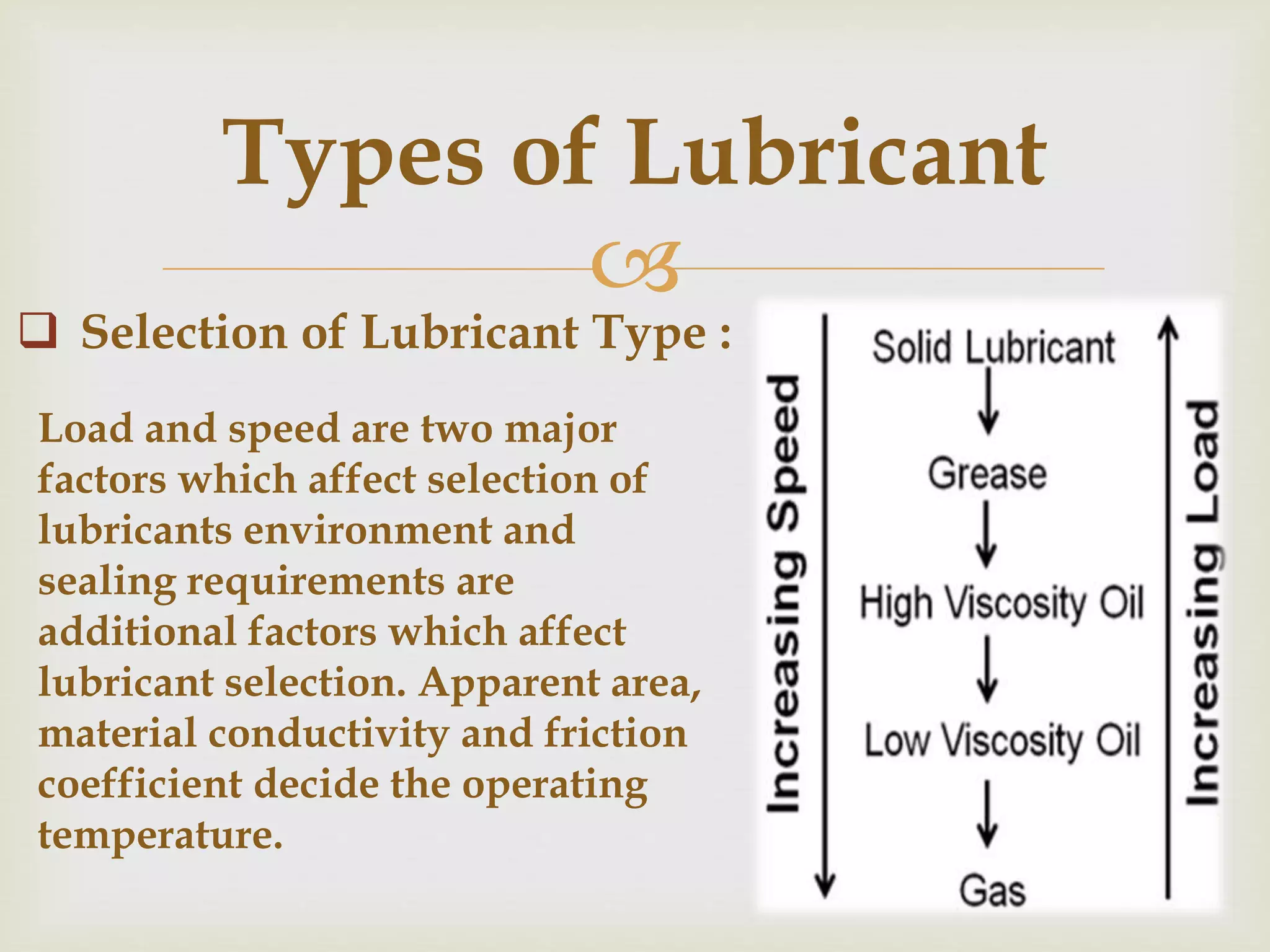 Lubrication | PPTX