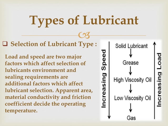 Lubrication | PPTX | Physics | Science