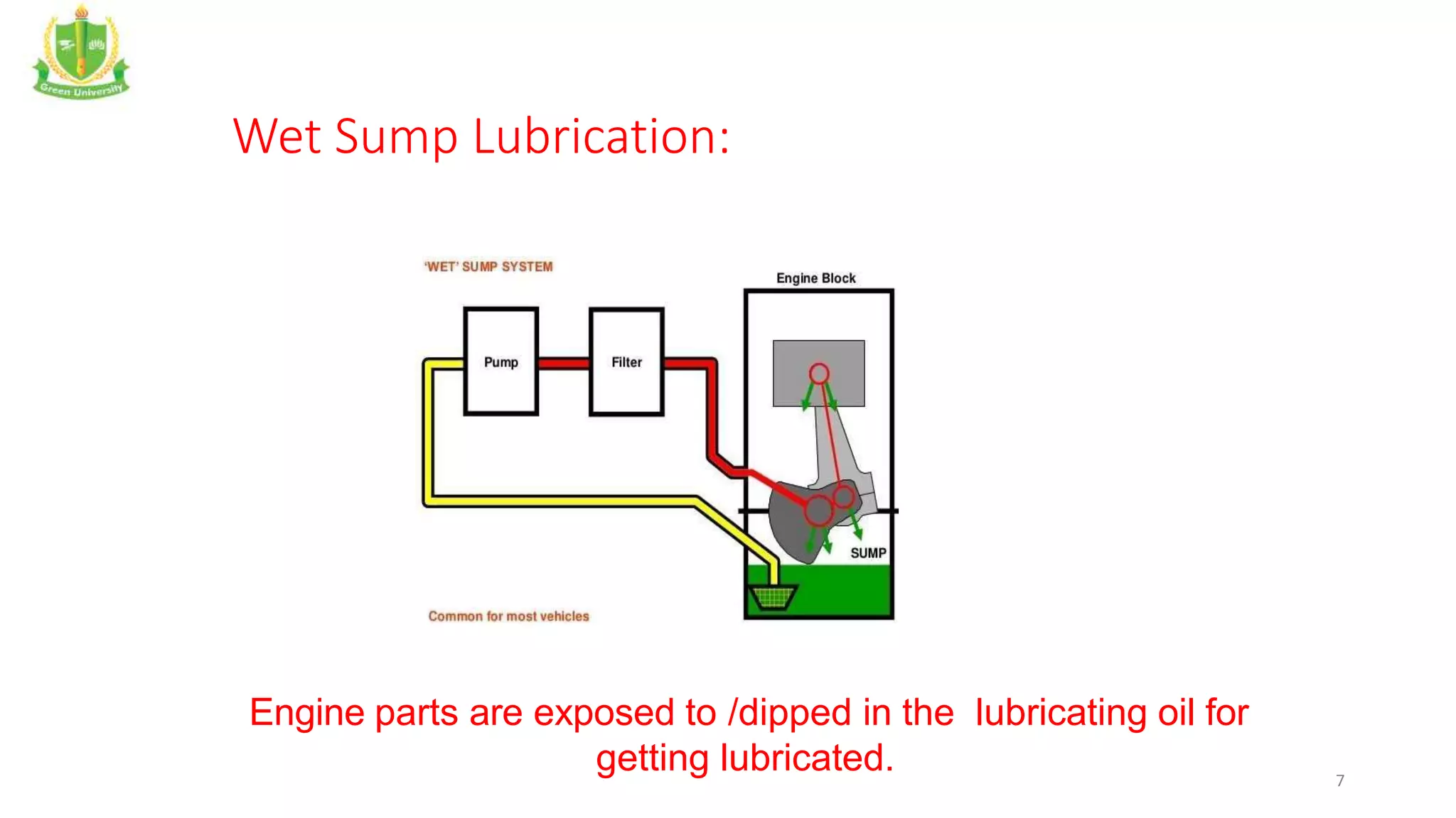 Lubrication | Study On Lubrication | Lubrication In Textile | PPT