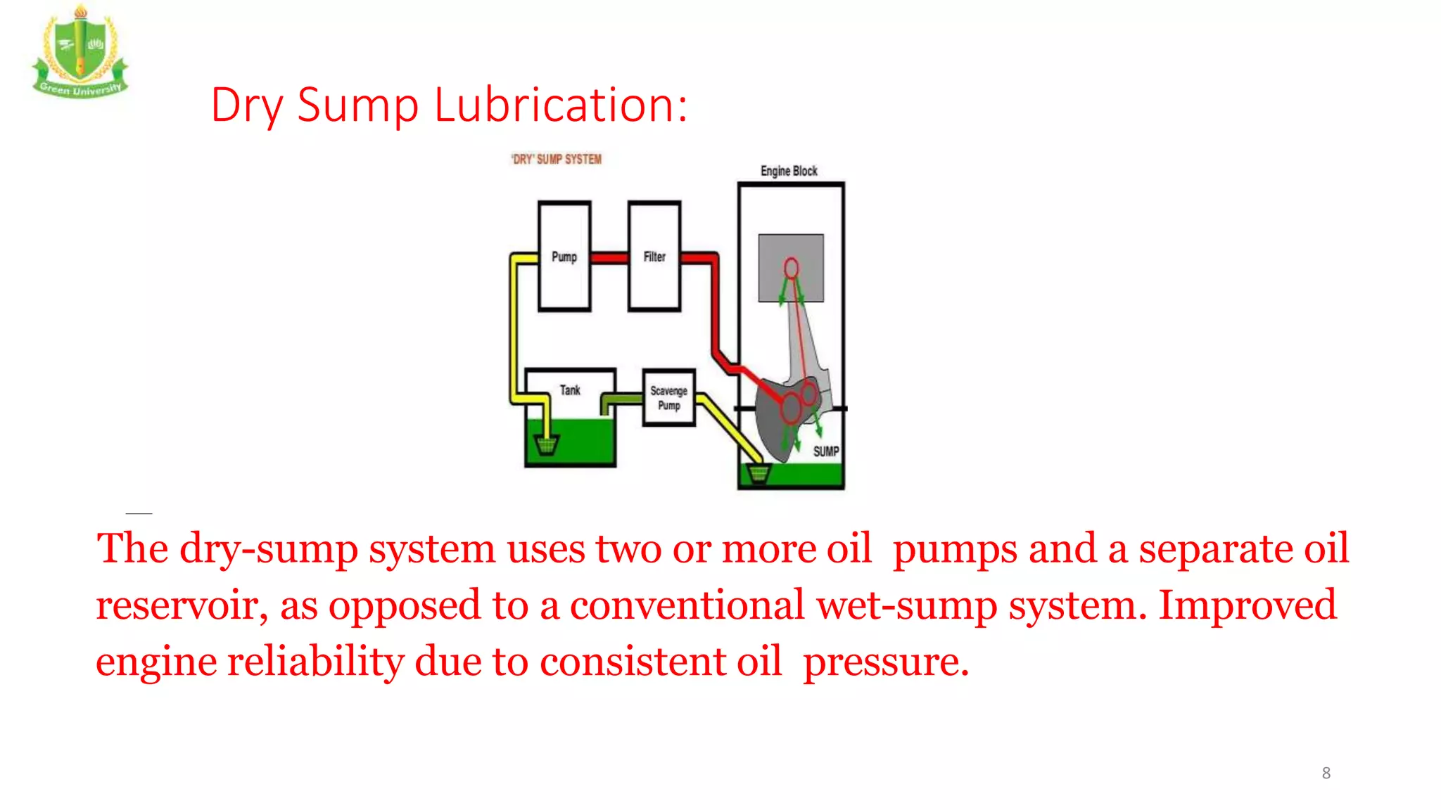 Lubrication | Study On Lubrication | Lubrication In Textile | PPT