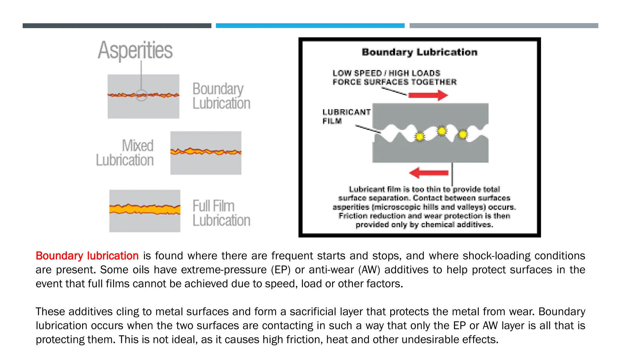 Lubrication and it's types and properties of the libricabt | PDF
