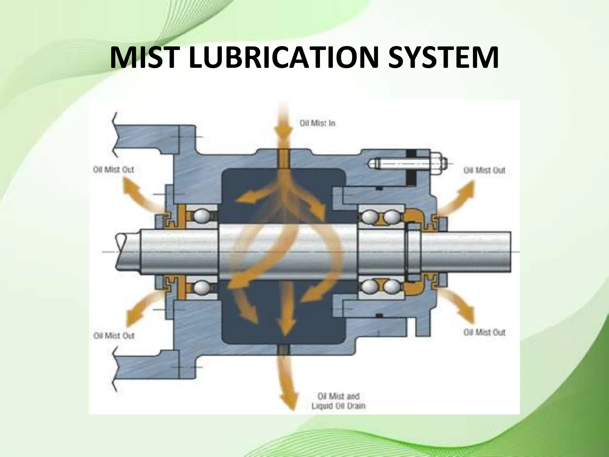 LUBRICATION of IC engines and Cooling of IC engines | PPTX