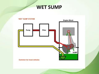 LUBRICATION of IC engines and Cooling of IC engines | PPTX