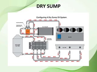 LUBRICATION of IC engines and Cooling of IC engines | PPTX