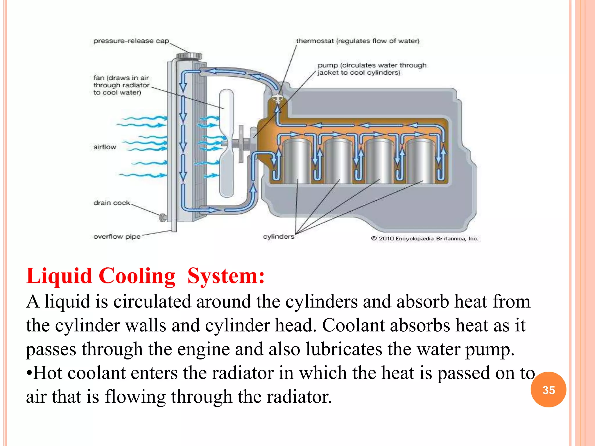 Lubrication and-cooling-system-presentation | PPTX