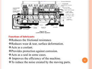 Lubrication and-cooling-system-presentation | PPTX
