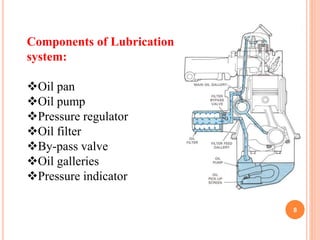 Lubrication and-cooling-system-presentation | PPTX
