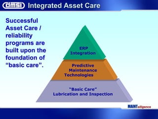Lubrication asset basic care short | PPT