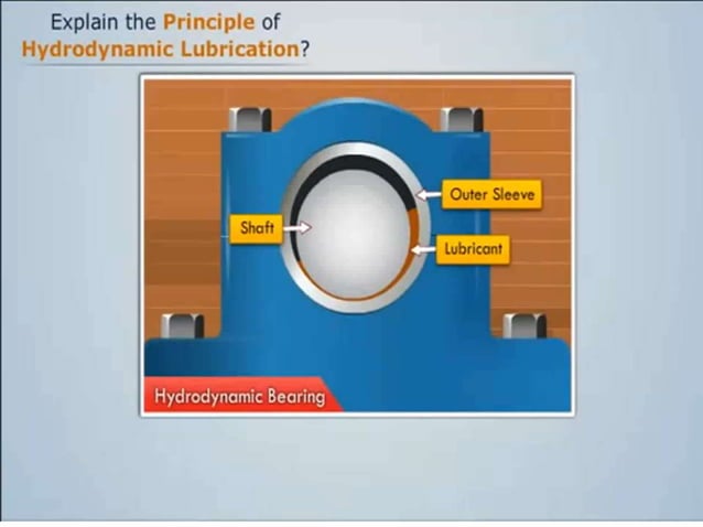 Lubrication and its types | PPTX | Physics | Science