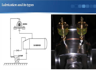 Lubrication and its types | PPTX