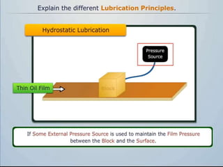 Lubrication and its types | PPTX