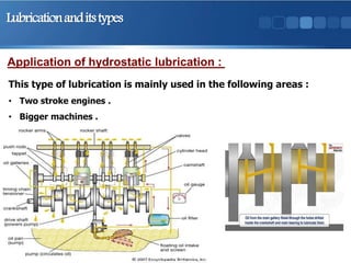 Lubrication and its types | PPTX