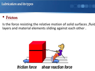 Lubricated Friction Examples