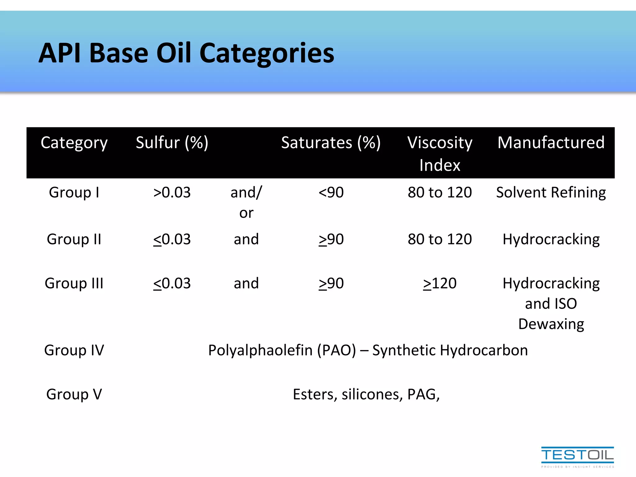 Lubrication Fundamentals: Lubricating Oil Basics | PPT
