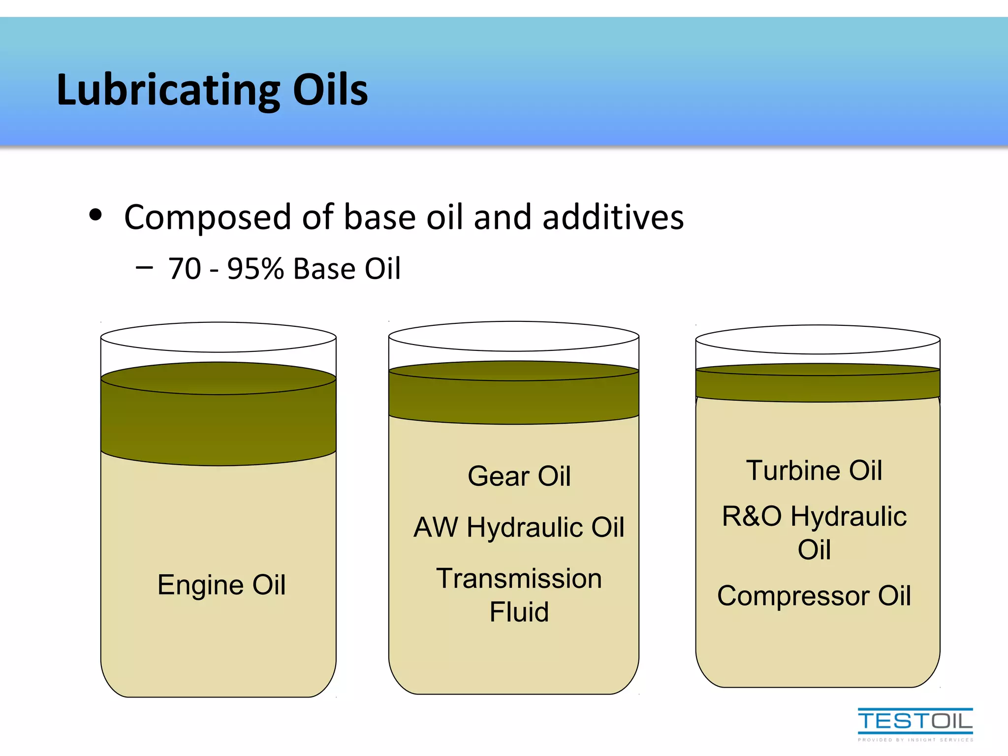 Lubrication Fundamentals: Lubricating Oil Basics | PPT