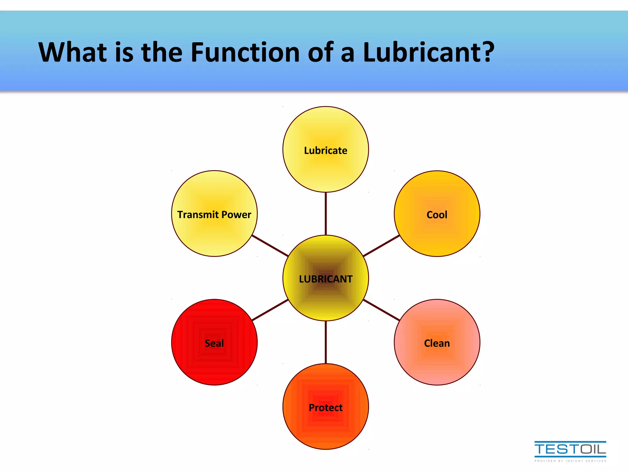 Lubrication Fundamentals: Lubricating Oil Basics | PPT