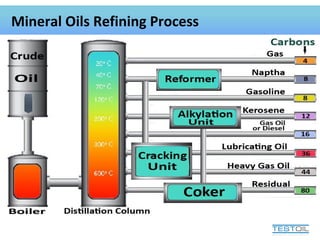Lubrication Fundamentals: Lubricating Oil Basics | PPT