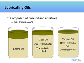 Lubrication Fundamentals: Lubricating Oil Basics | PPT