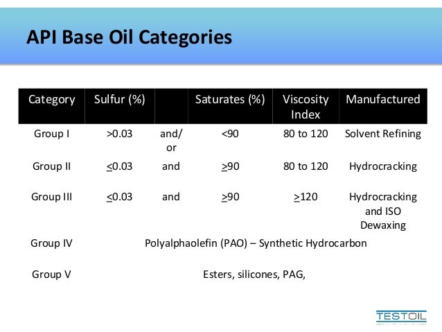 Lubrication Fundamentals: Lubricating Oil Basics