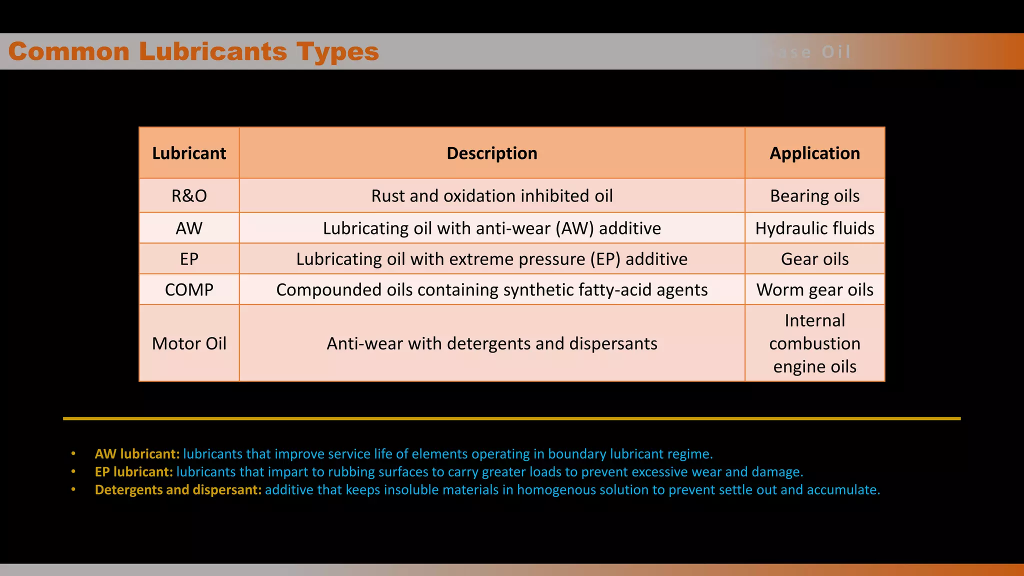Lubrication fundamentals | PPTX