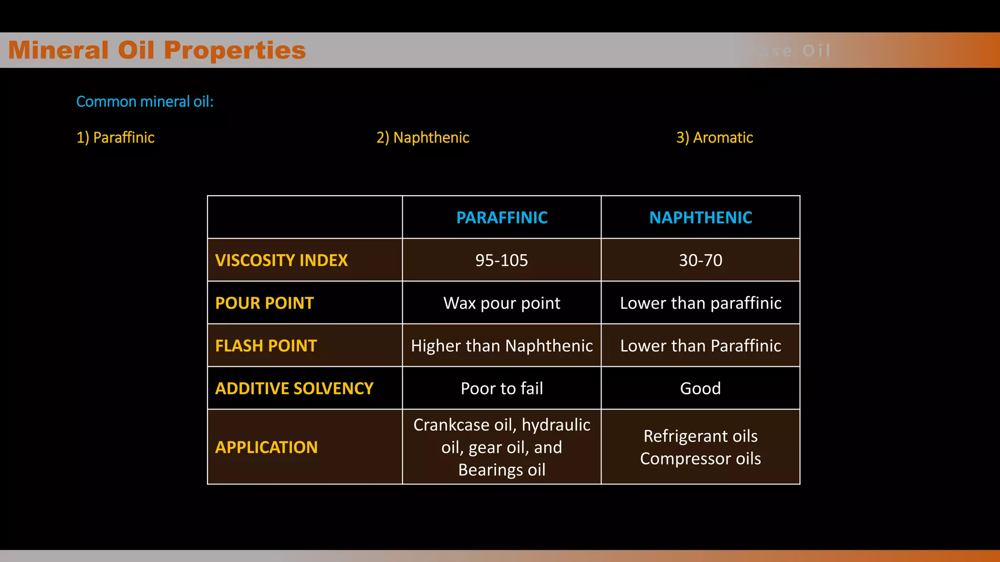 Lubrication fundamentals | PPTX
