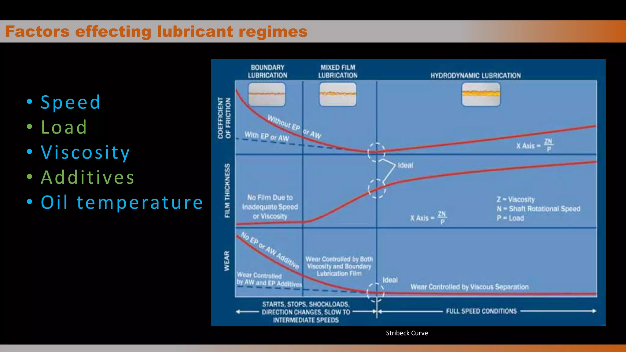 Lubrication fundamentals | PPTX