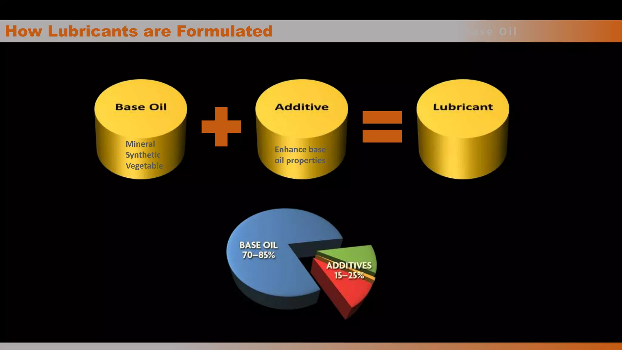Lubrication fundamentals | PPTX