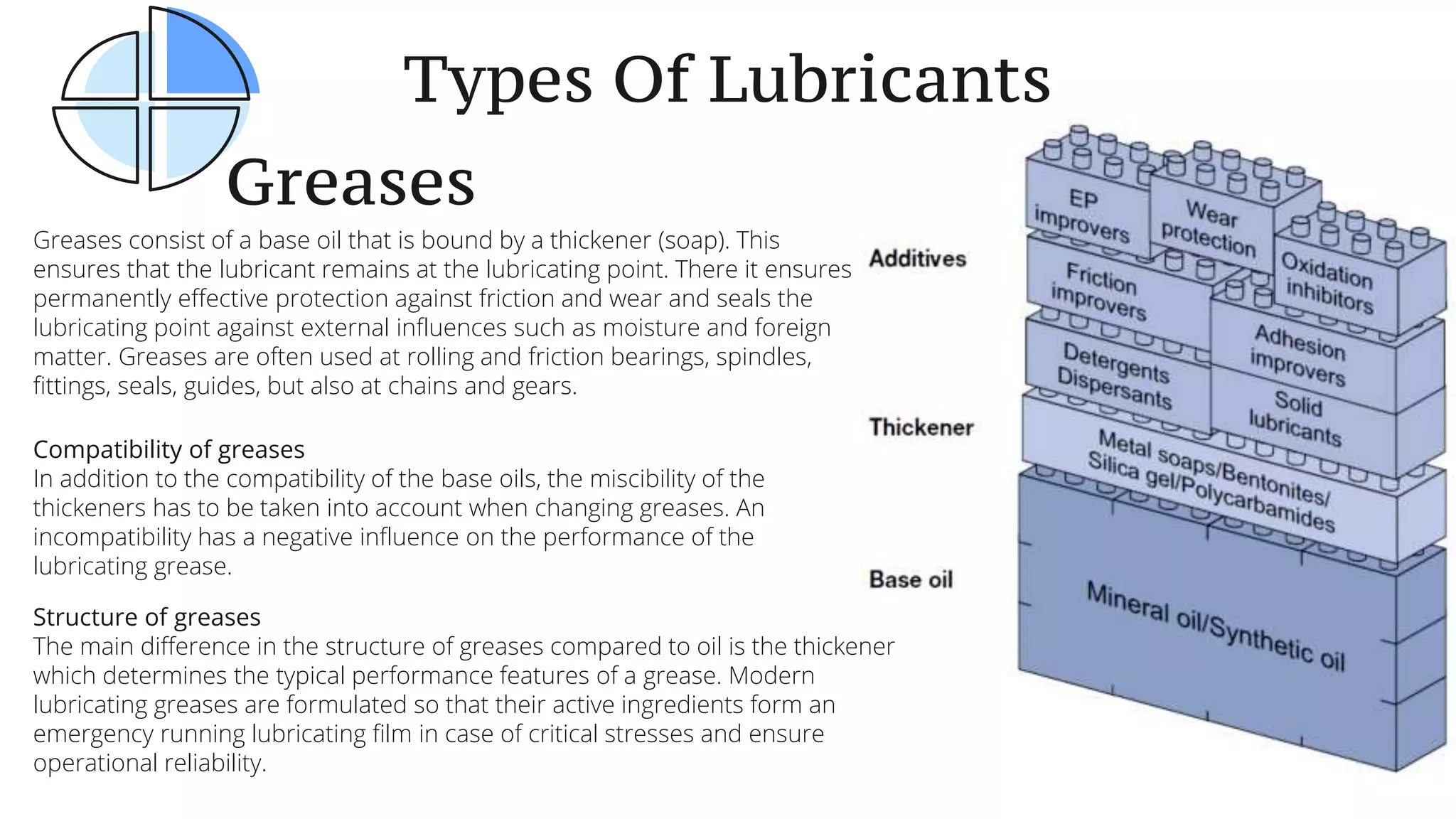 Lubrication fundamentals | PPTX