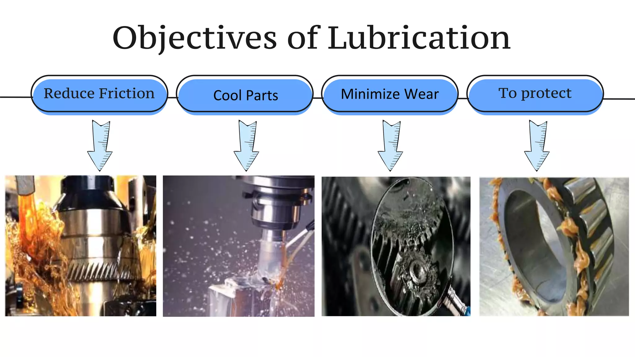 Lubrication fundamentals | PPTX
