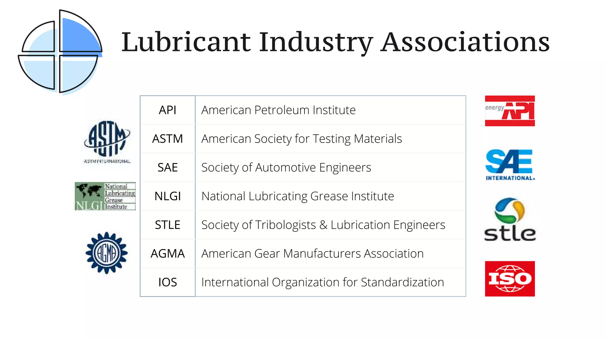 Lubrication fundamentals | PPTX