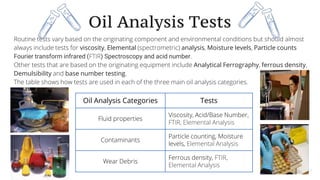 Lubrication fundamentals | PPTX