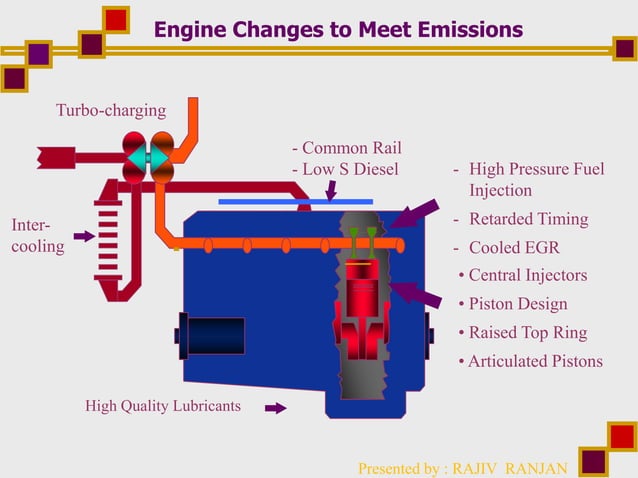 Lubrication in Automotive Engines | PDF | Chemistry | Science