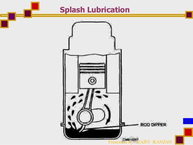 Lubrication in Automotive Engines
