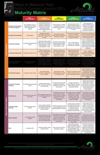 Lubrication Maturity Matrix | PDF