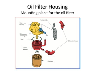 Lubrication System Fundamentals for Engineers | PPTX